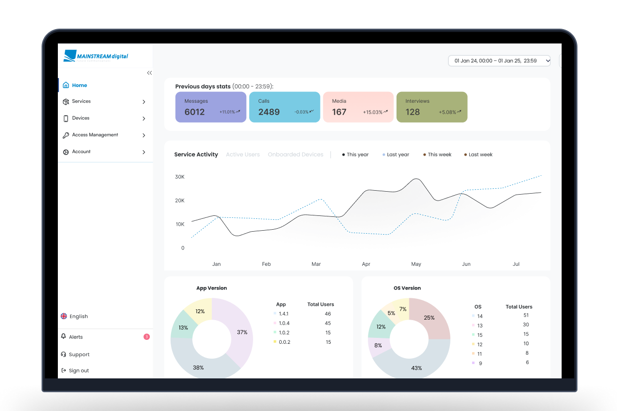 Mobile Compliance Recording